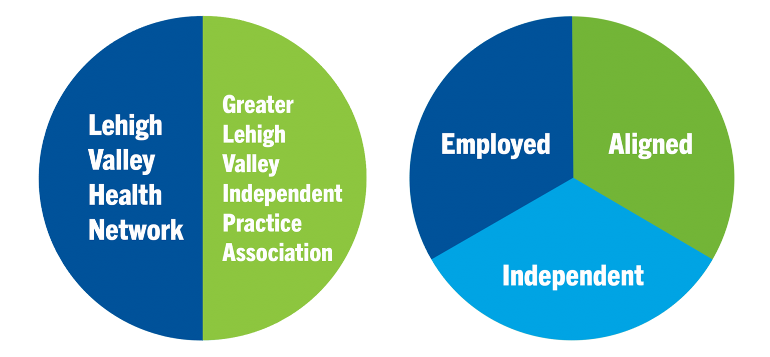 About Us - Valley Preferred is a Physician Hospital Organization