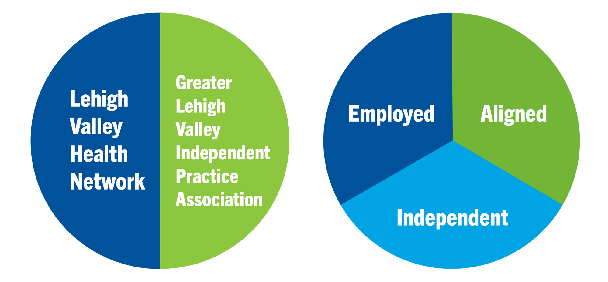 About Us - Valley Preferred is a Physician Hospital Organization